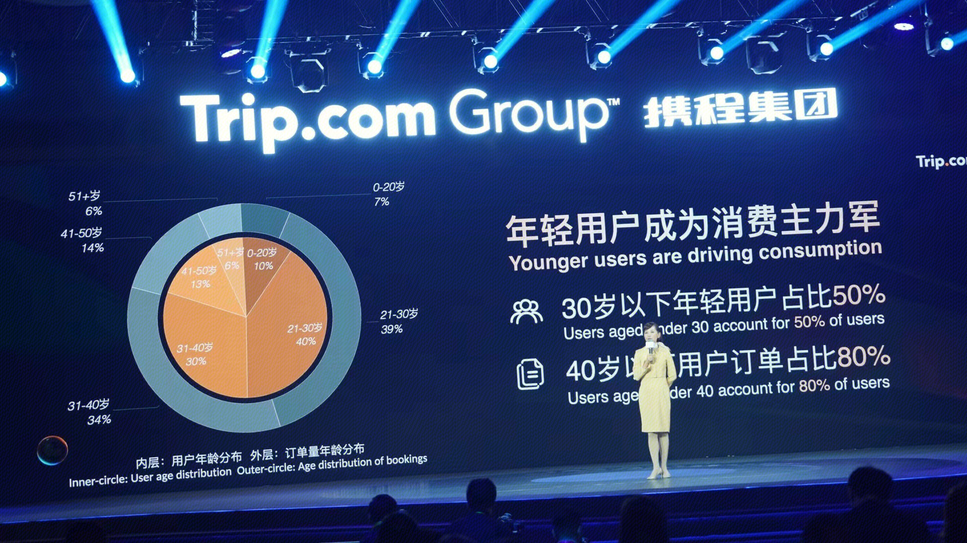 携程ceo 孙洁 ctrip trip.com 在线旅游 在线票务-罐头图库